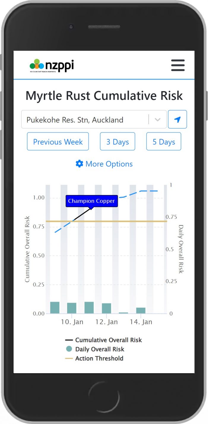 Pioneering interactive plant protection tool a first • Food Innovationist